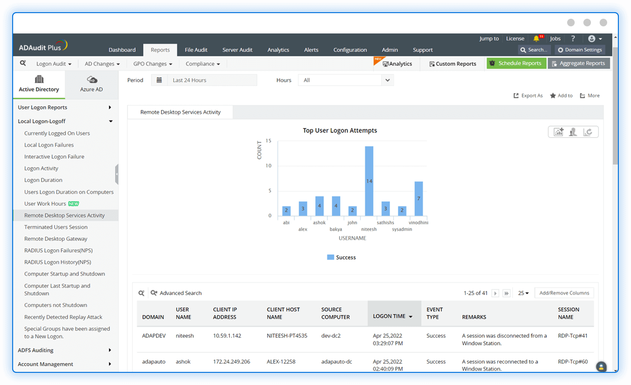 Off-site employee time tracking | ManageEngine ADAudit Plus