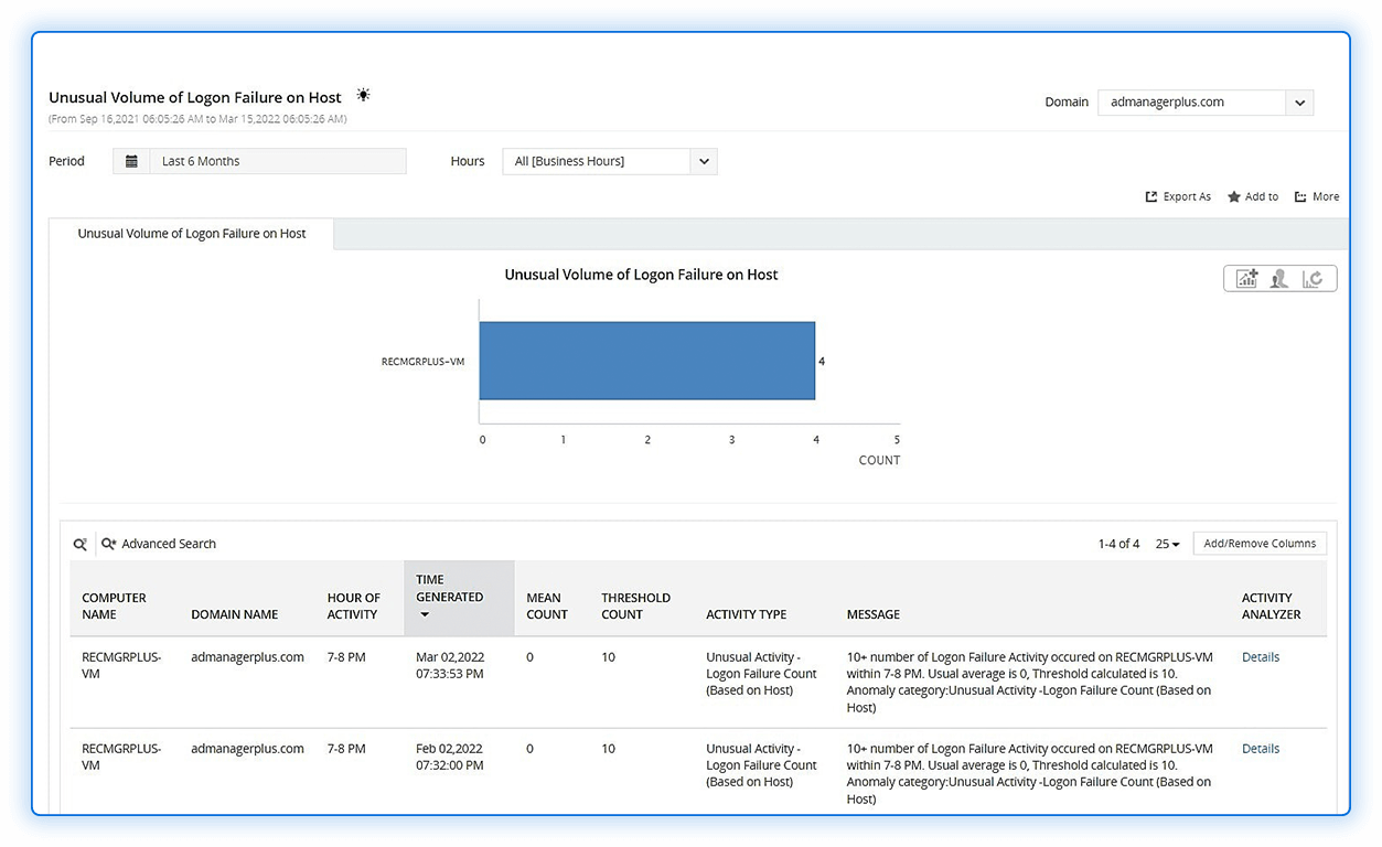 Remote workers time tracking tool | ManageEngine ADAudit Plus