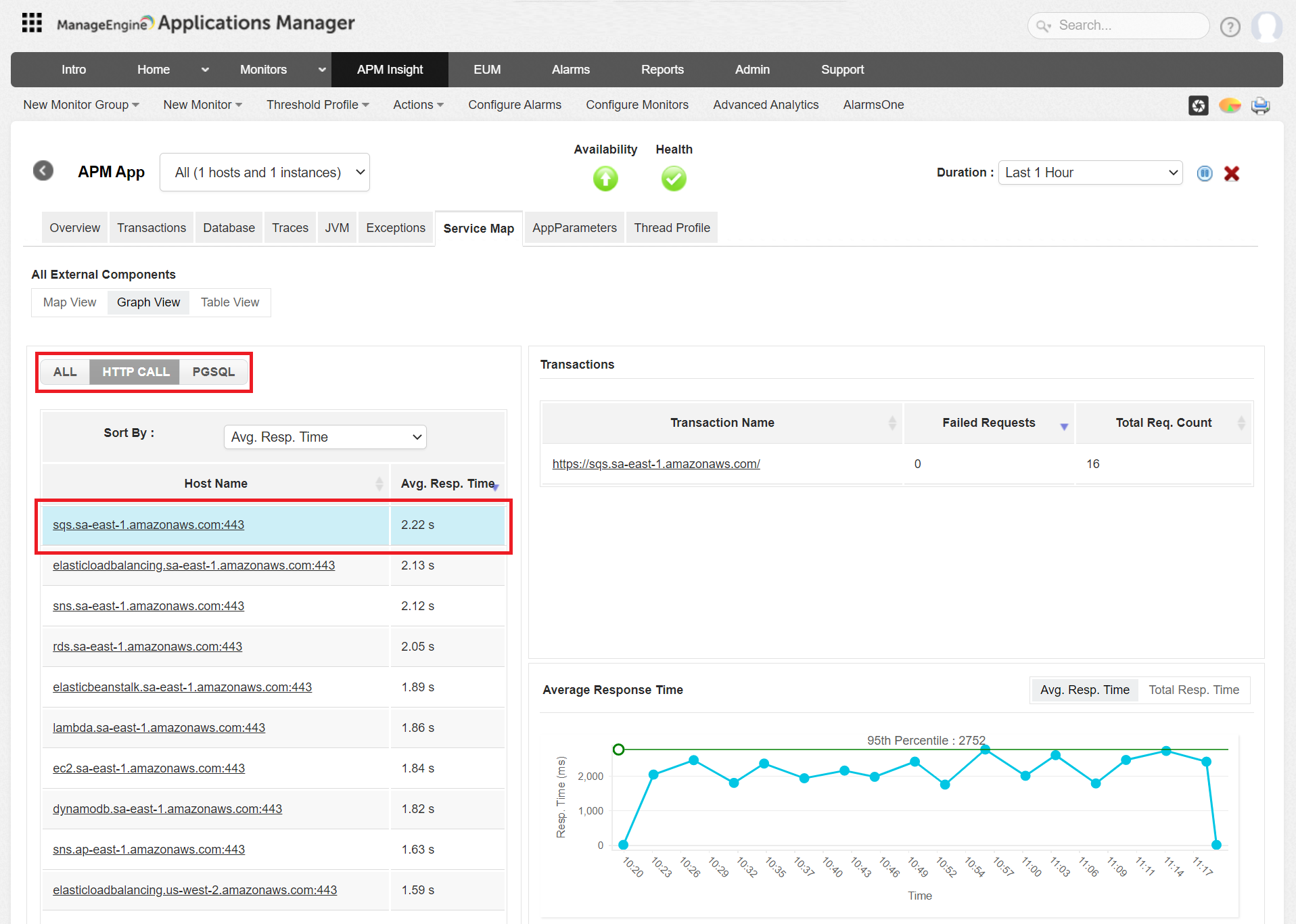 Service Map In Apm Insight Applications Manager User Guide