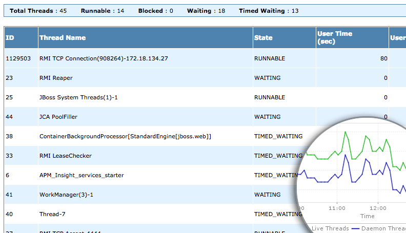 Application Monitoring, Application Performance Monitoring, Server ...