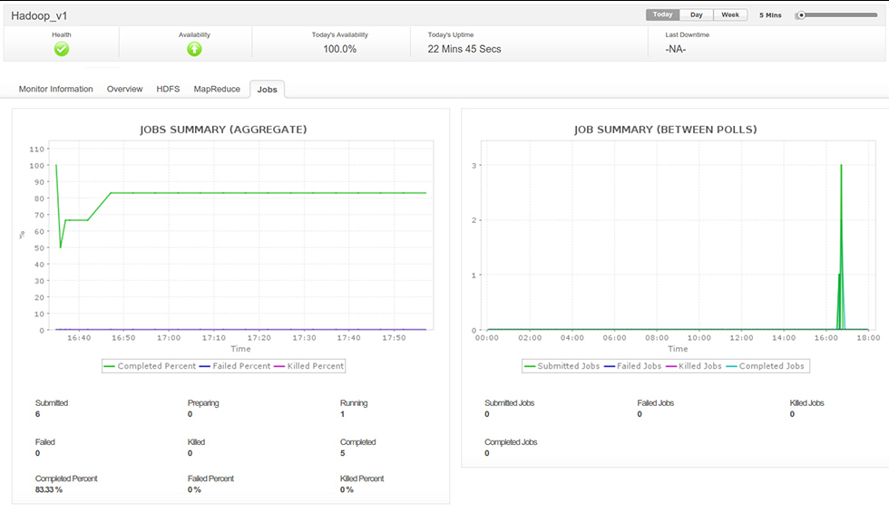 Hadoop Monitoring Tools Monitor Hadoop Mapreduce And Yarn Manageengine Applications Manager