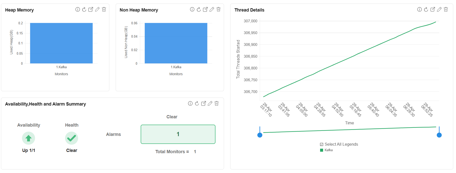 Kafka Observability Guide Manageengine Applications Manager