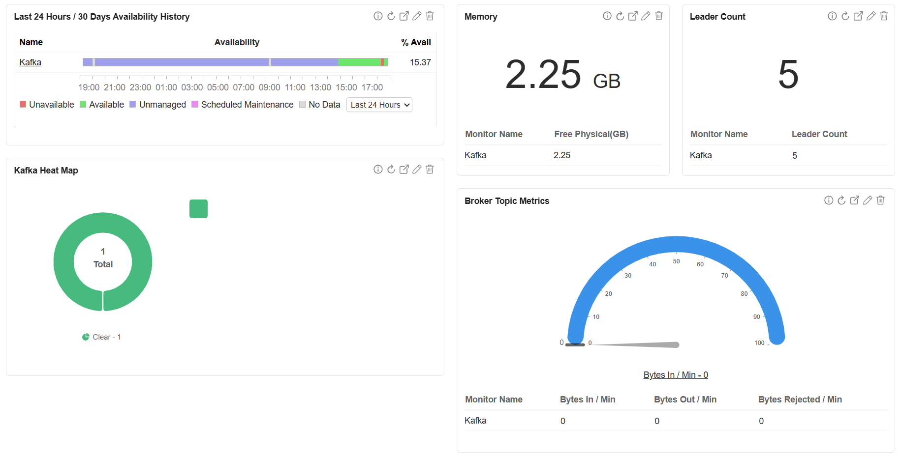 Kafka Observability Guide Manageengine Applications Manager