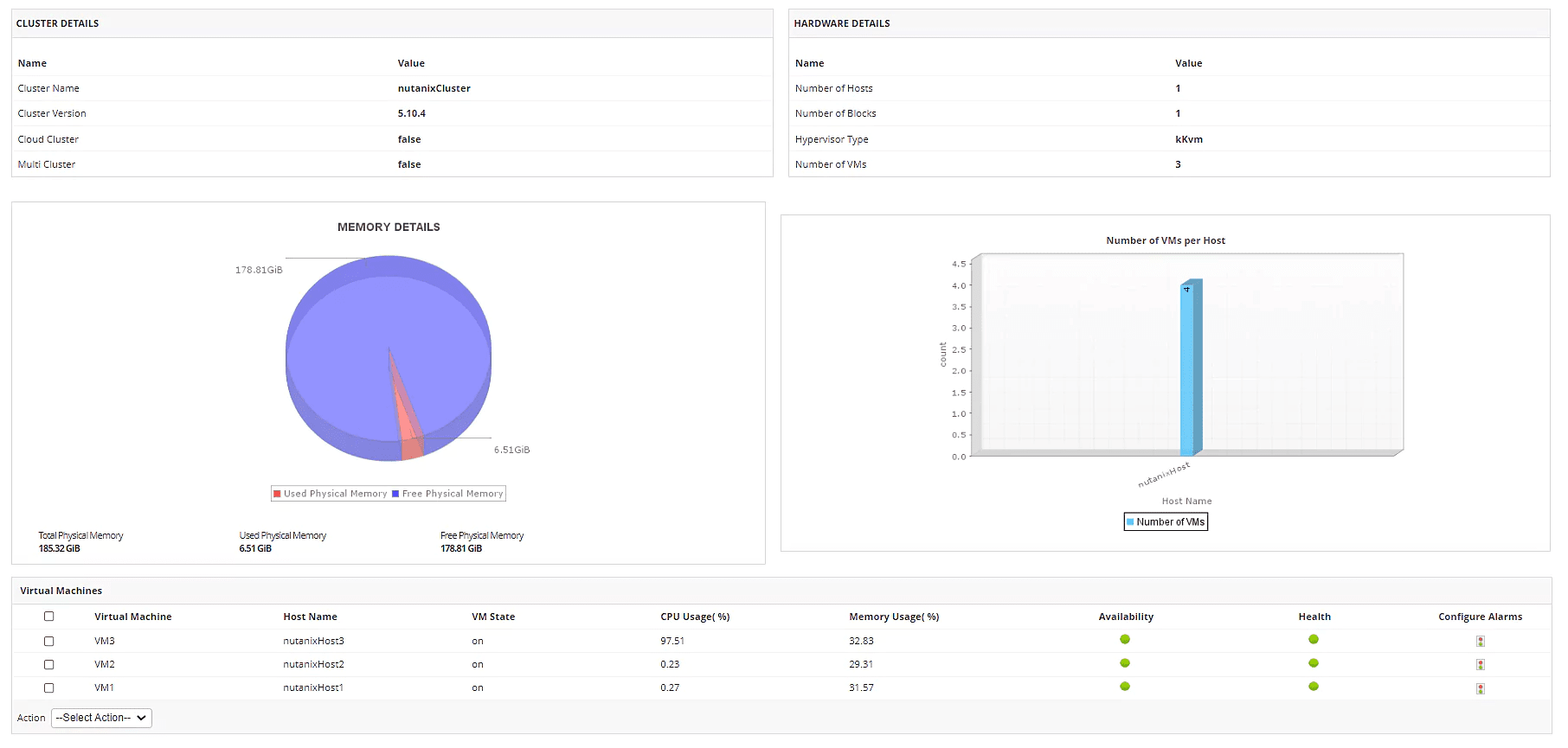 Microservices Monitoring Tool - Solutions & Metrics - ManageEngine ...