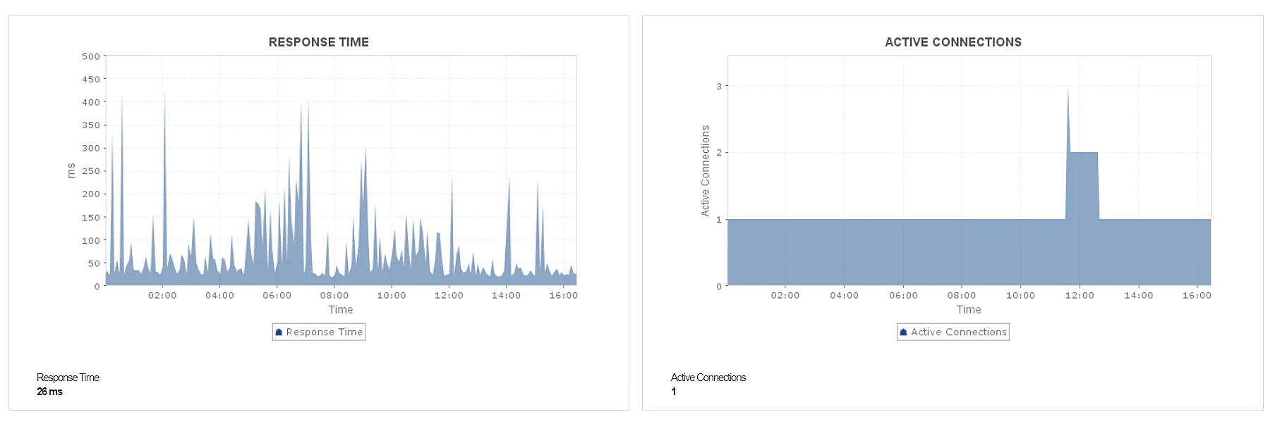 Microservices Monitoring Tool - Solutions & Metrics - ManageEngine ...