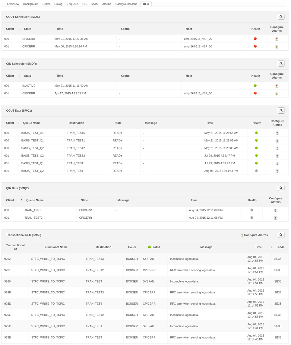 SAP Monitoring Tools | SAP Performance Metrics - ManageEngine Applications Manager