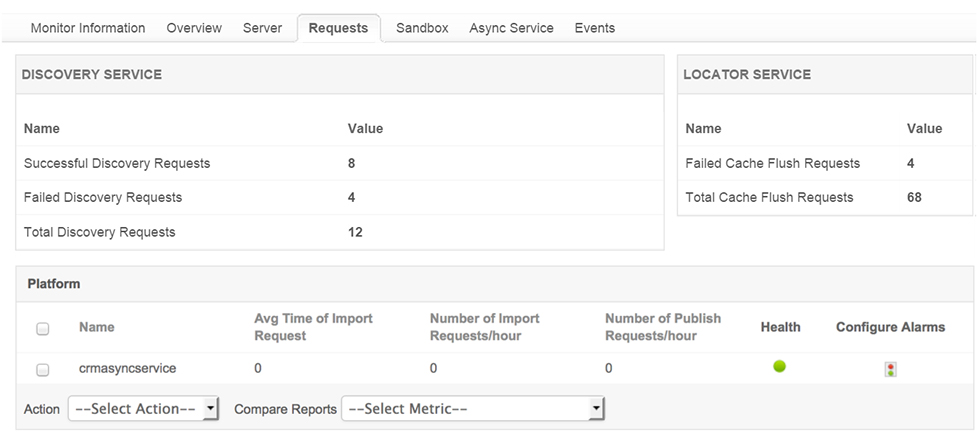 Microsoft Dynamics CRM Monitoring