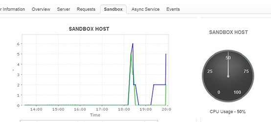 Microsoft Dynamics CRM Monitoring