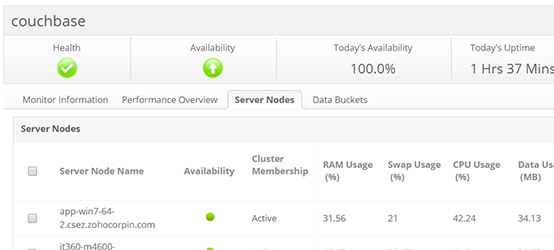Couchbase Monitoring