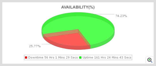 Synthetic Transaction Monitoring Web Transaction Monitor Manageengine Applications Manager