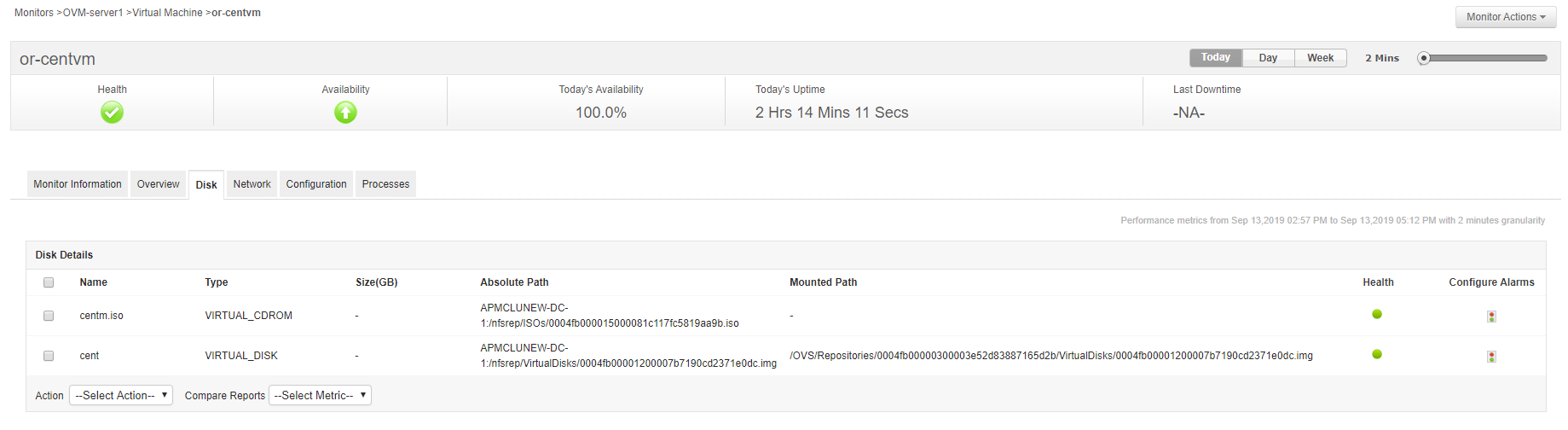 Oracle VM Monitoring | Oracle VM Monitoring Tools