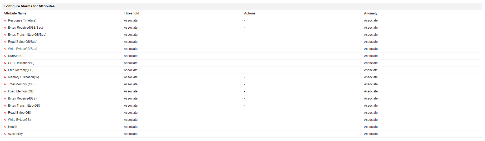 Oracle Vm Monitoring Oracle Vm Monitoring Tools