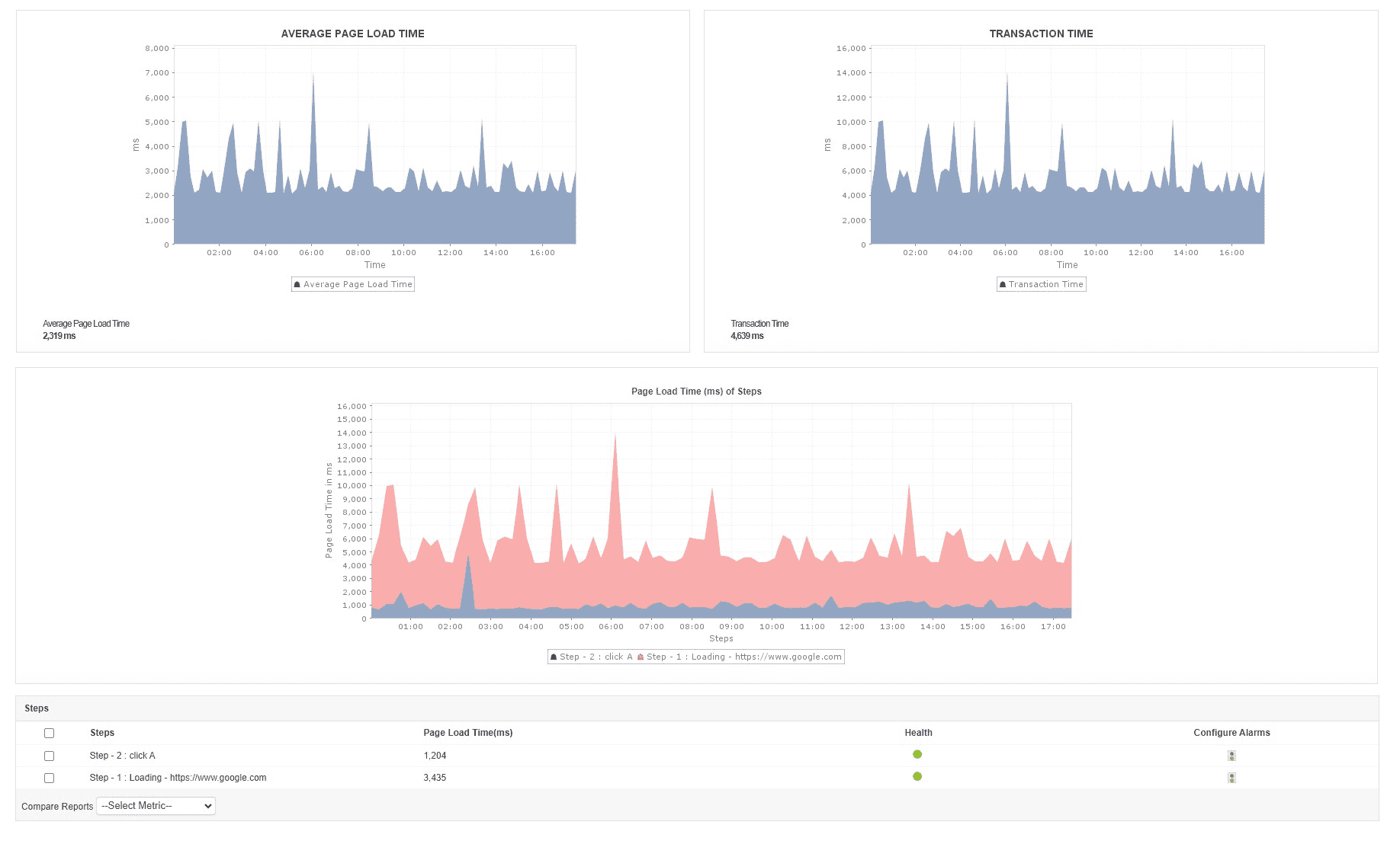 What Is Apm Definition And Meaning Manageengine Applications Manager