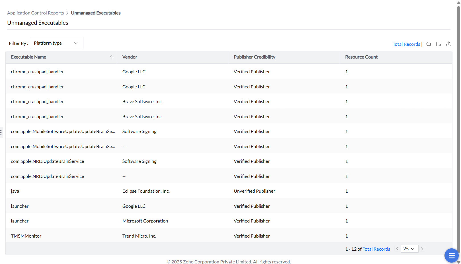 Audit & Reports | Application Control | ManageEngine Endpoint Central