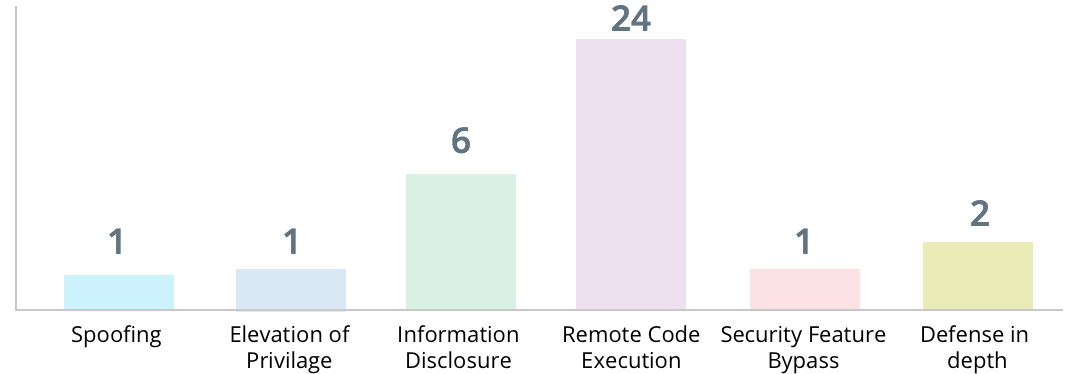 Free Patch Tuesday Webinar | ManageEngine Desktop Central