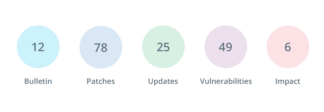 Free Patch Tuesday Webinar | ManageEngine Desktop Central