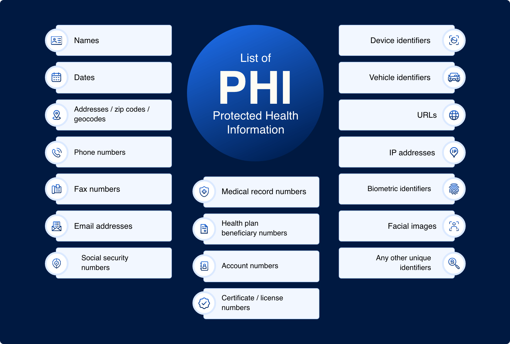 What is HIPAA | HIPAA compliance checklist | ManageEngine EventLog Analyzer