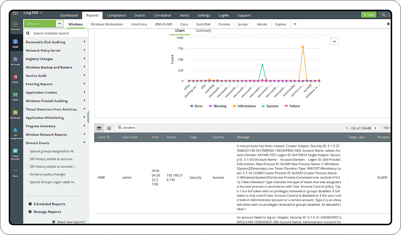 Dc Shadow Attack | ManageEngine