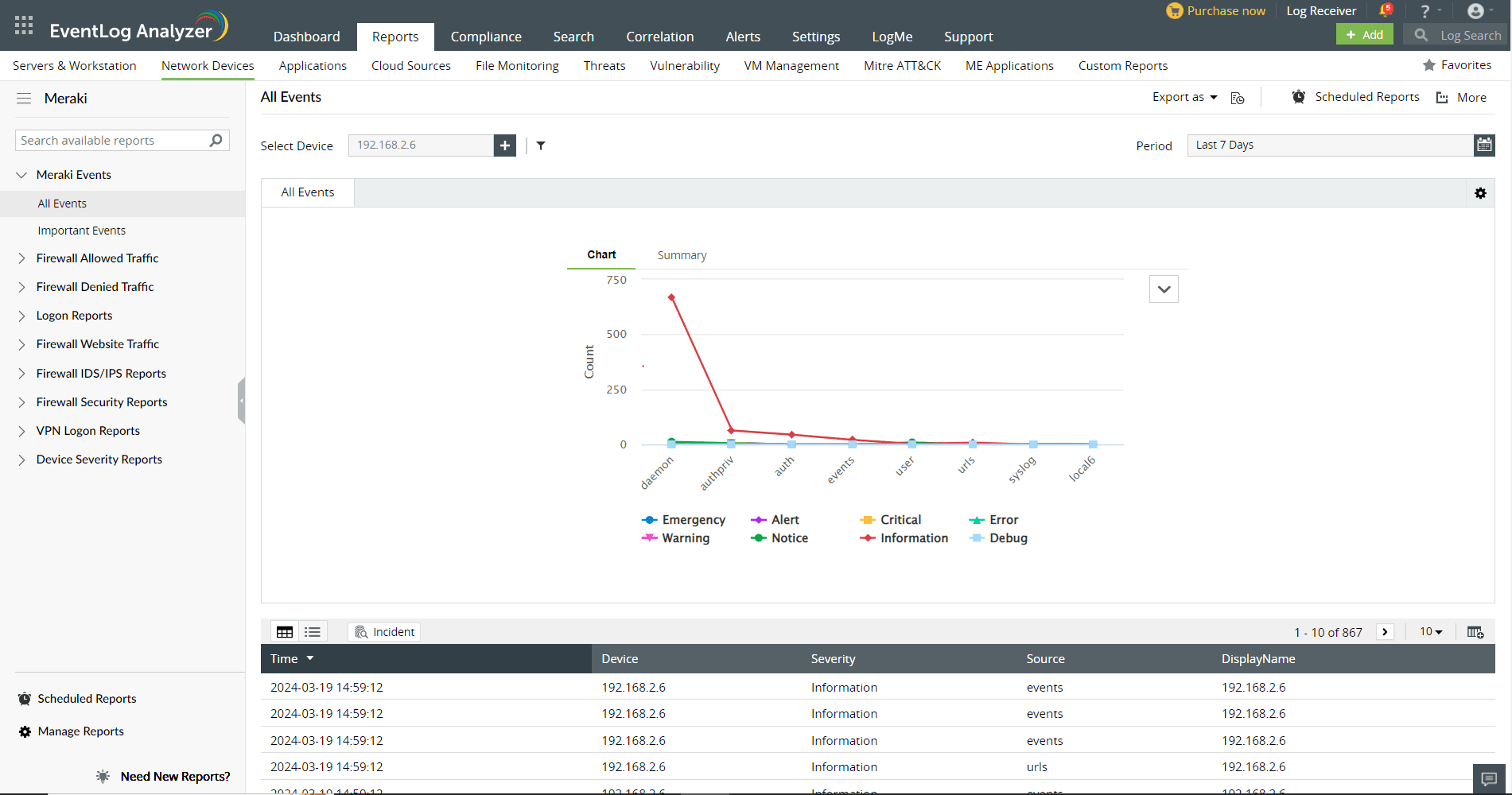 Reports for Meraki Devices