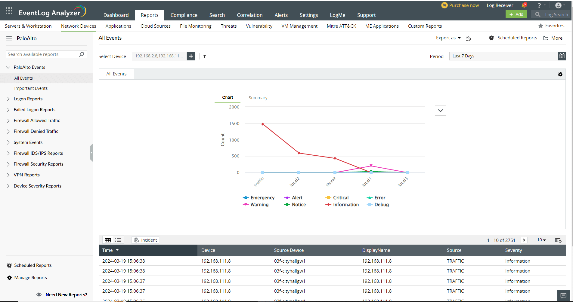 Reports for Palo Alto Devices