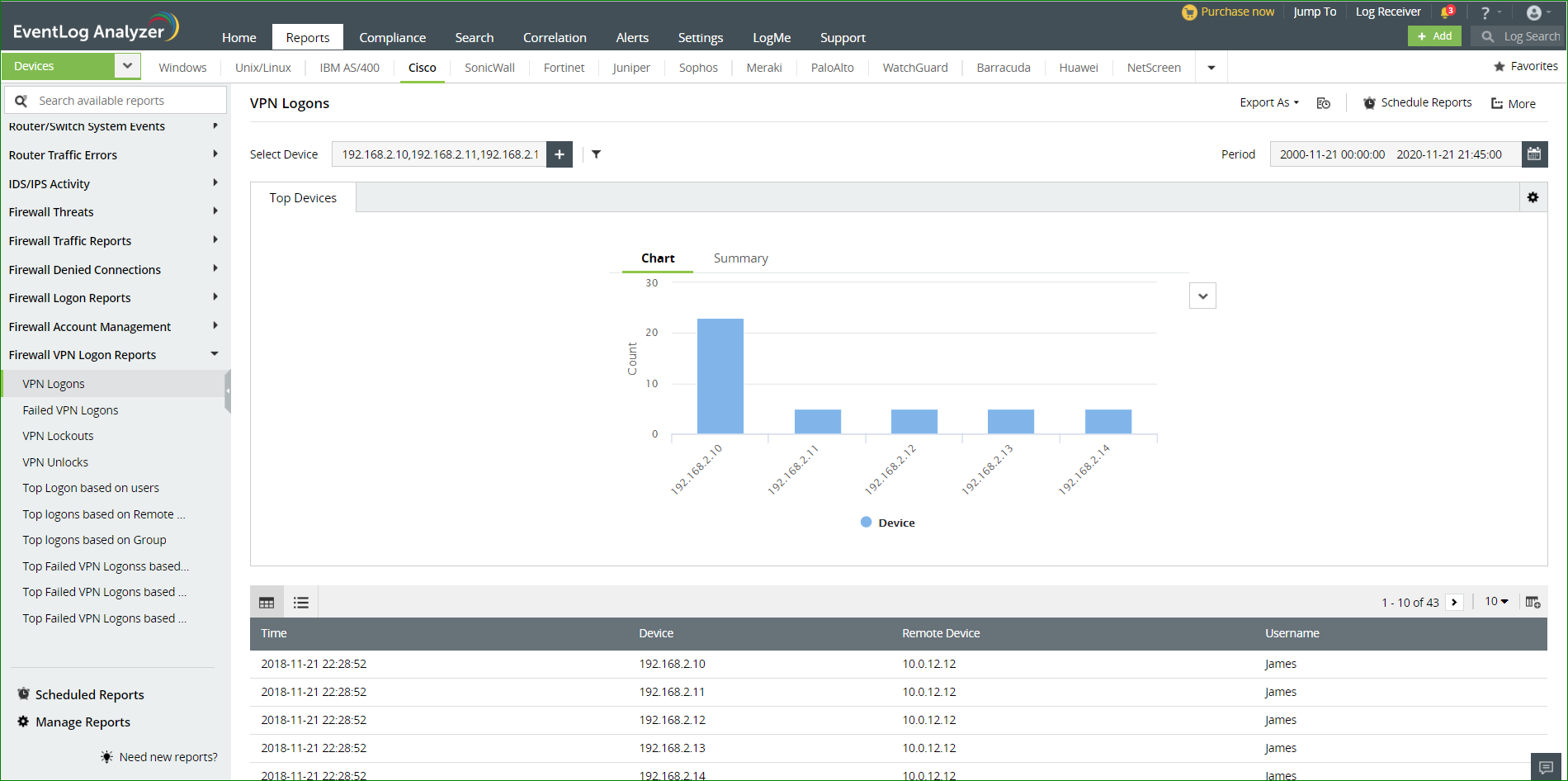 Firewall Monitoring and Analysis Tool