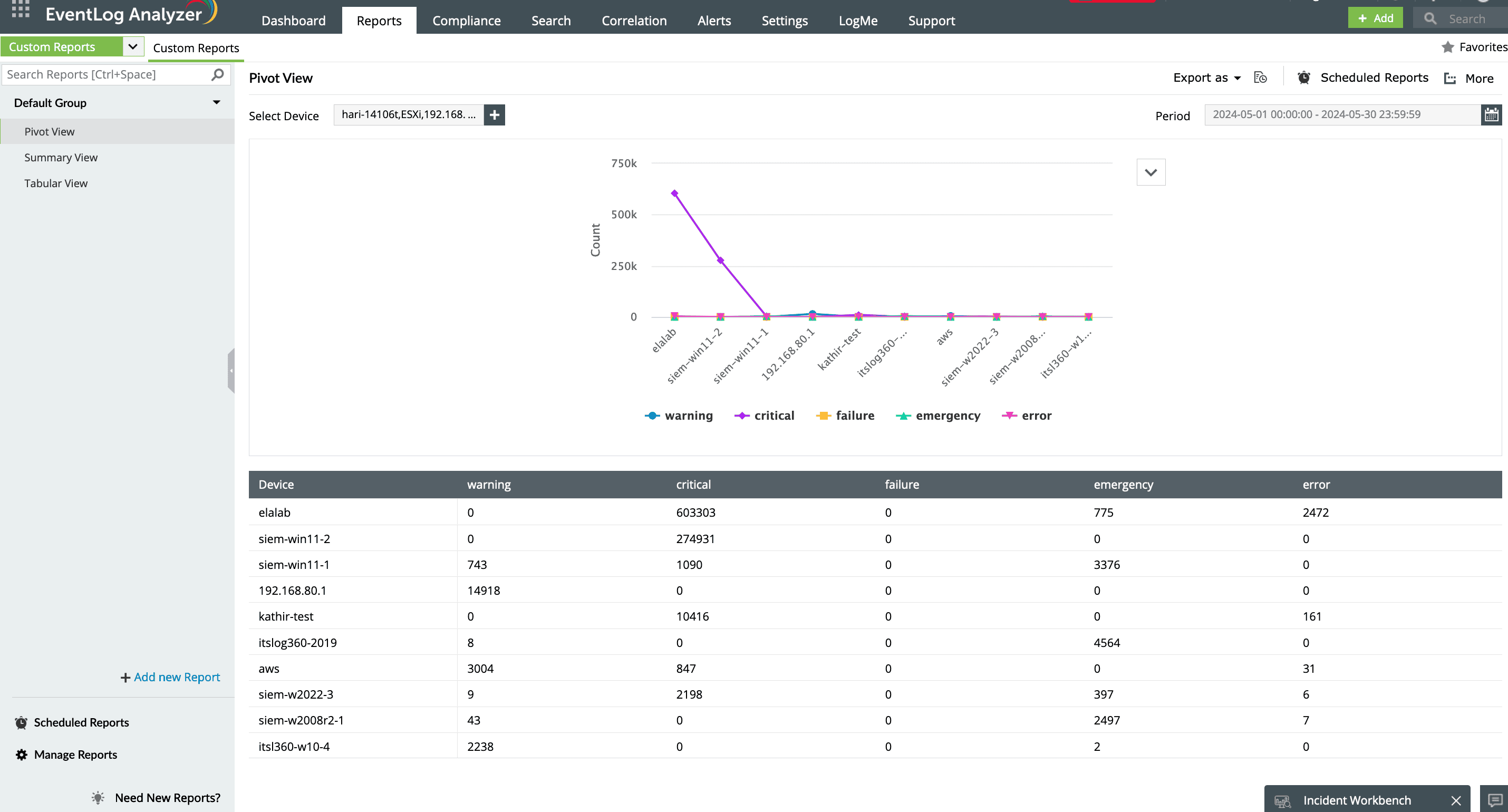 Log levels explained - ManageEngine EventLog Analyzer