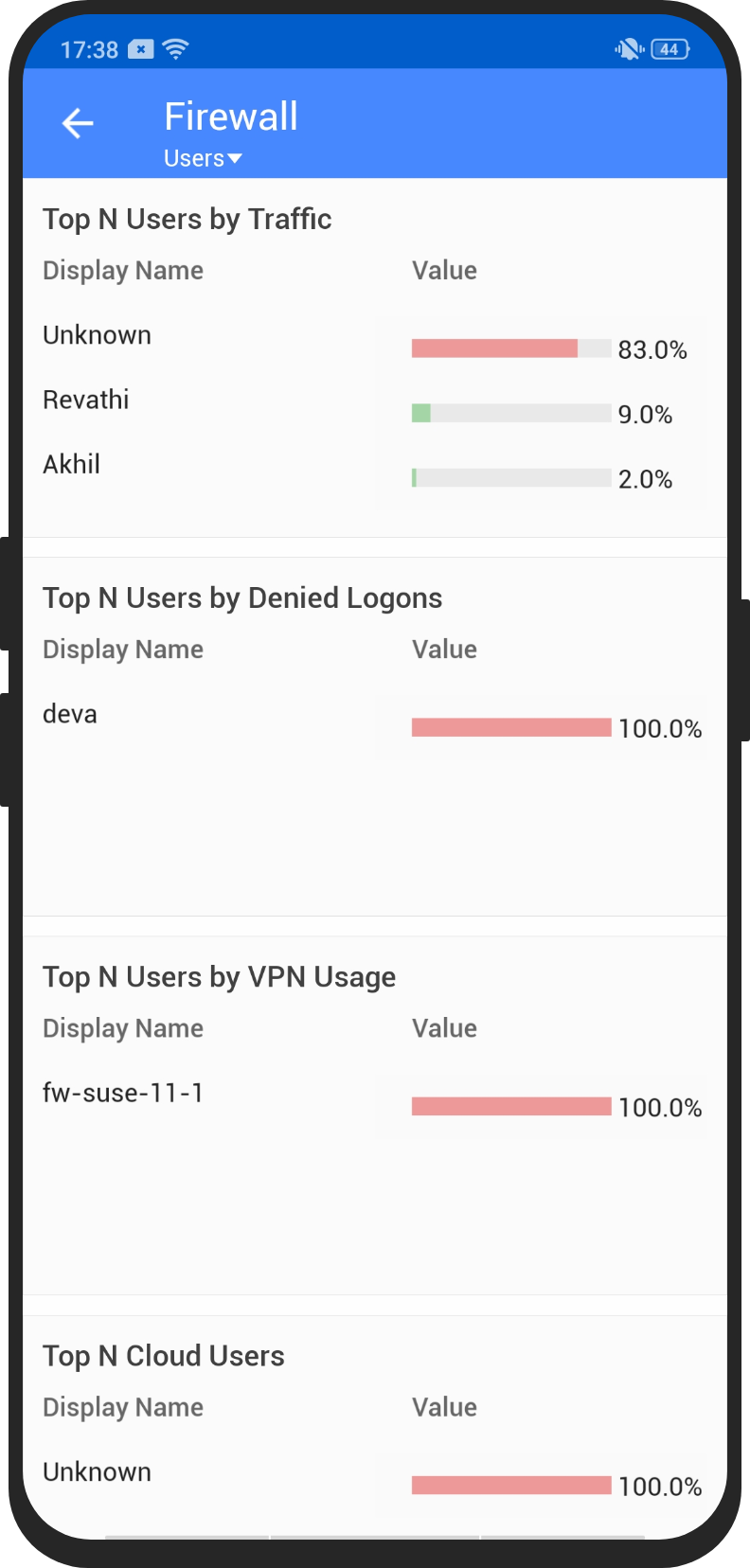 Monitor network security on the move | ManageEngine Firewall Analyzer