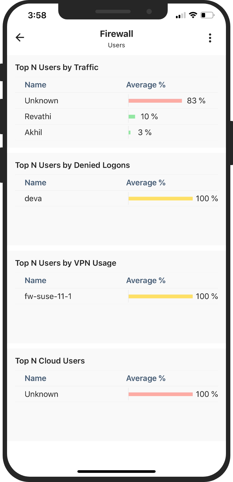 Monitor network security on the move | ManageEngine Firewall Analyzer