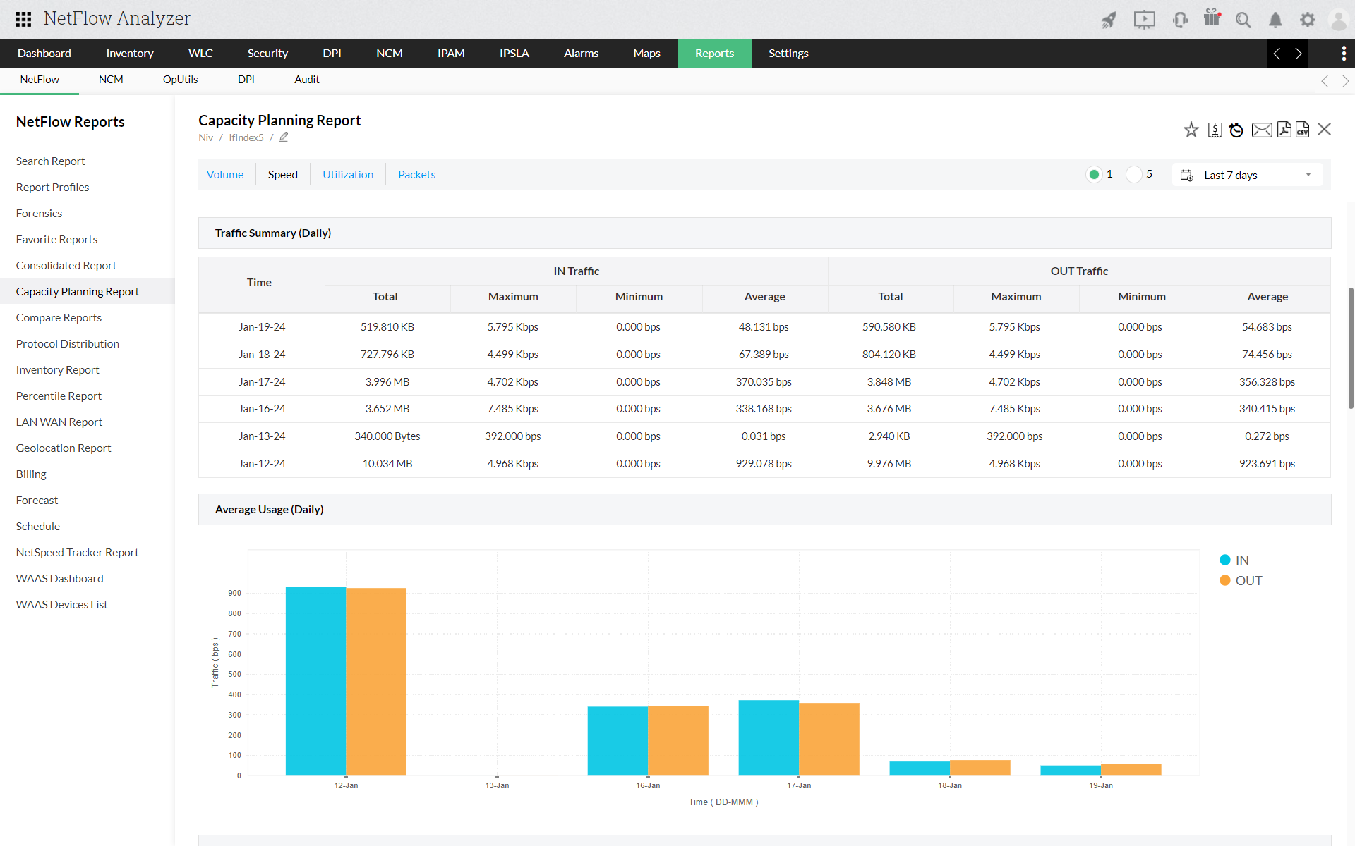 Capacity Planning Report | NetFlow Analyzer Help Documentation