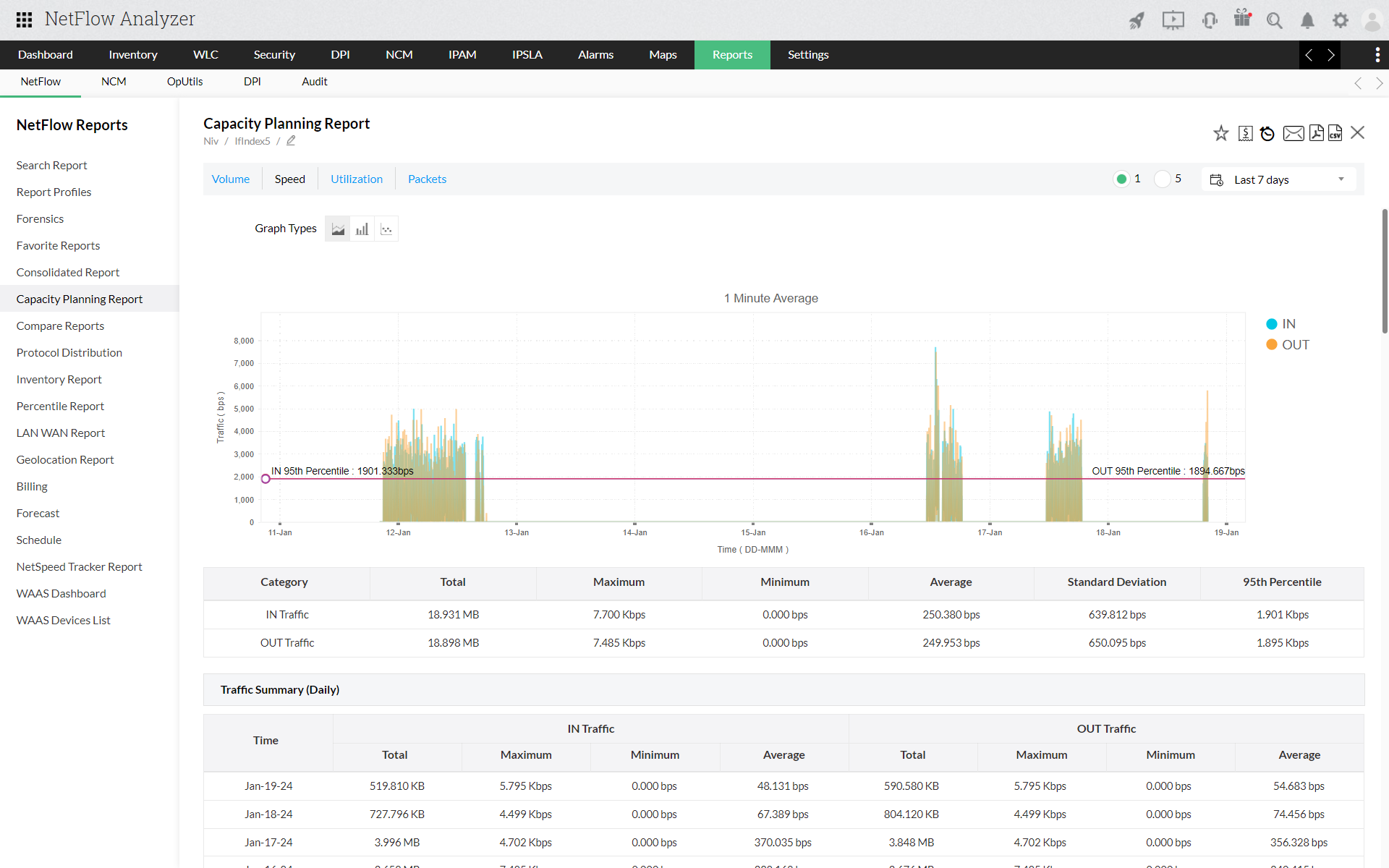 Capacity Planning Report | NetFlow Analyzer Help Documentation