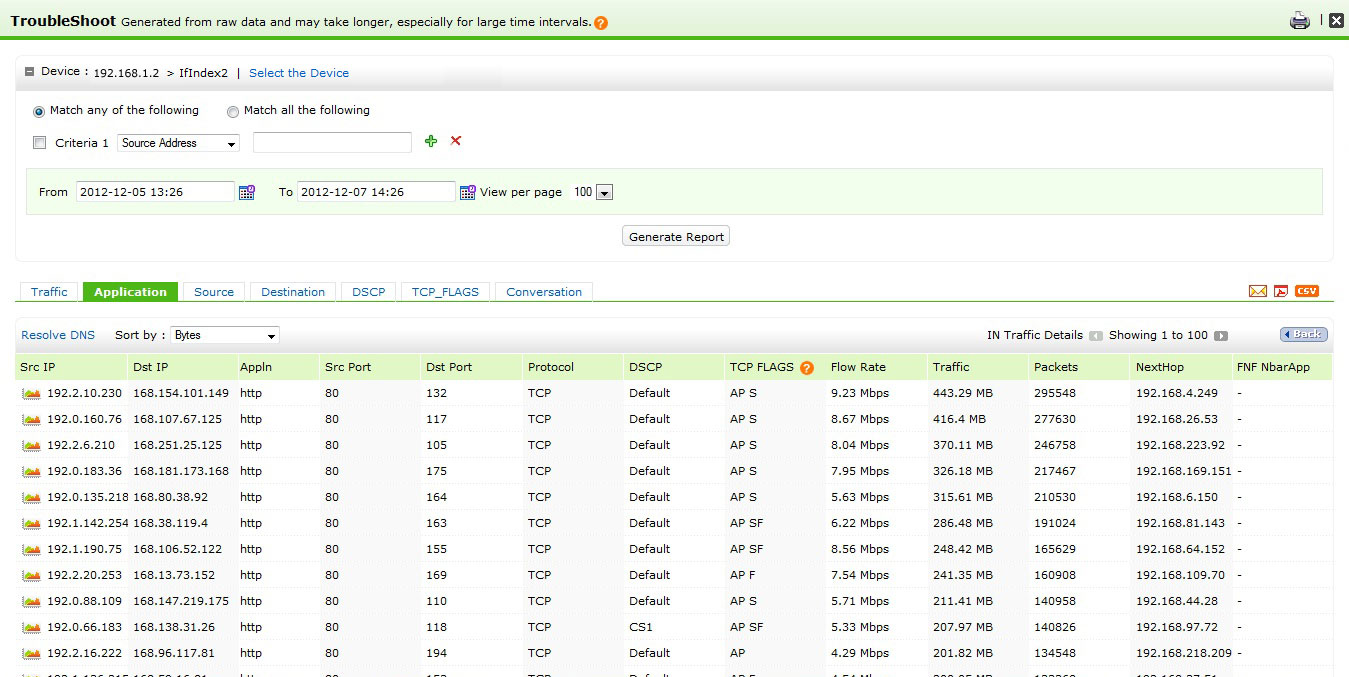 HighPerf Reporting Engine | NetFlow Analyzer