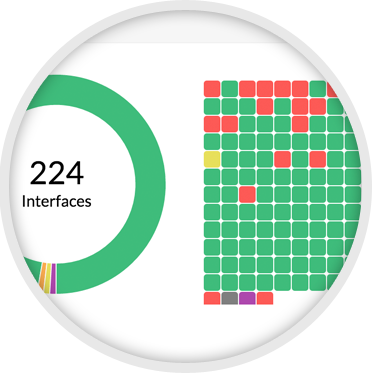 Network Bandwidth Monitoring | Network Traffic Analysis | NetFlow ...
