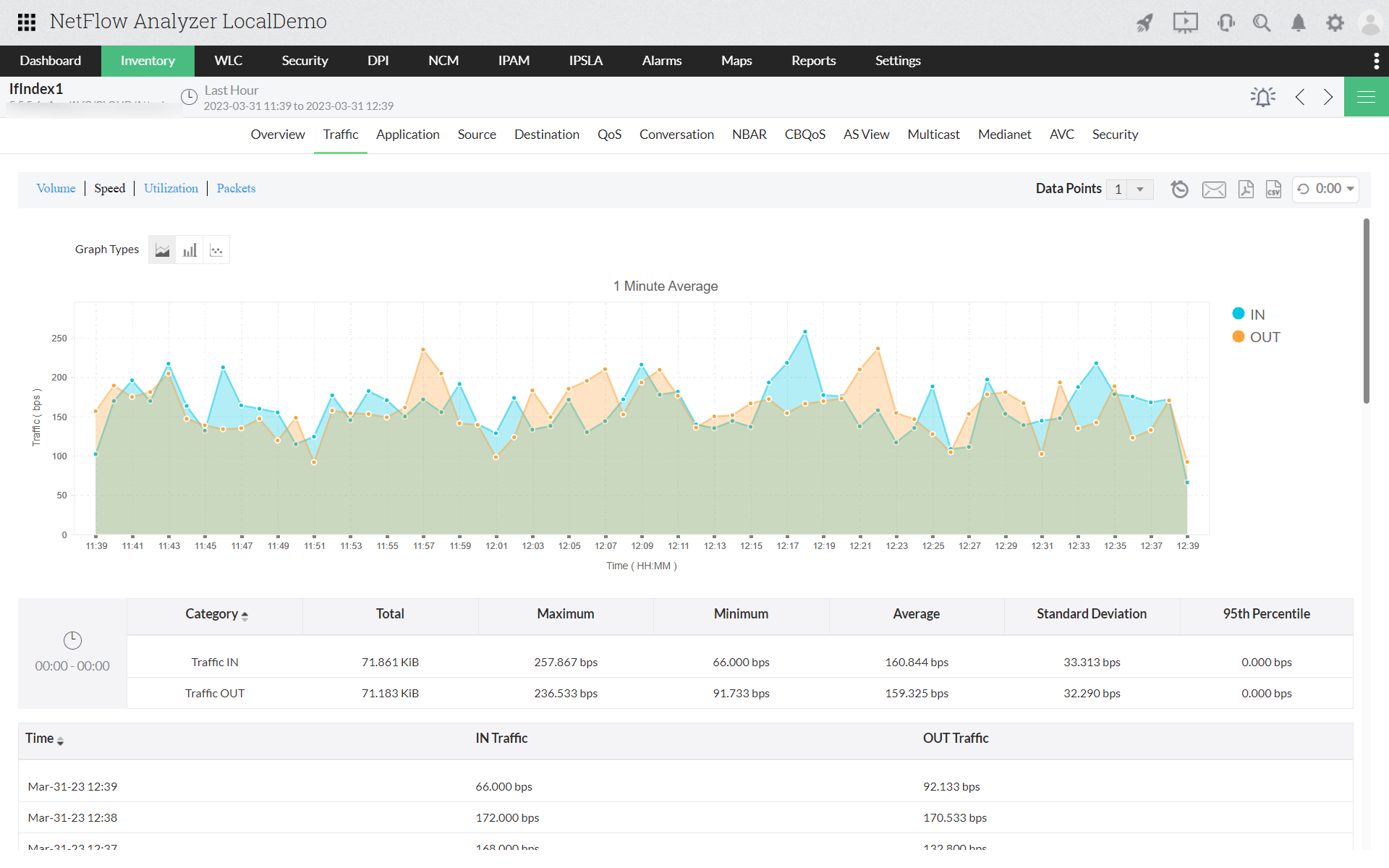 Netflow Analyzer Ksemetro Netflow Analyzer Ksemetro