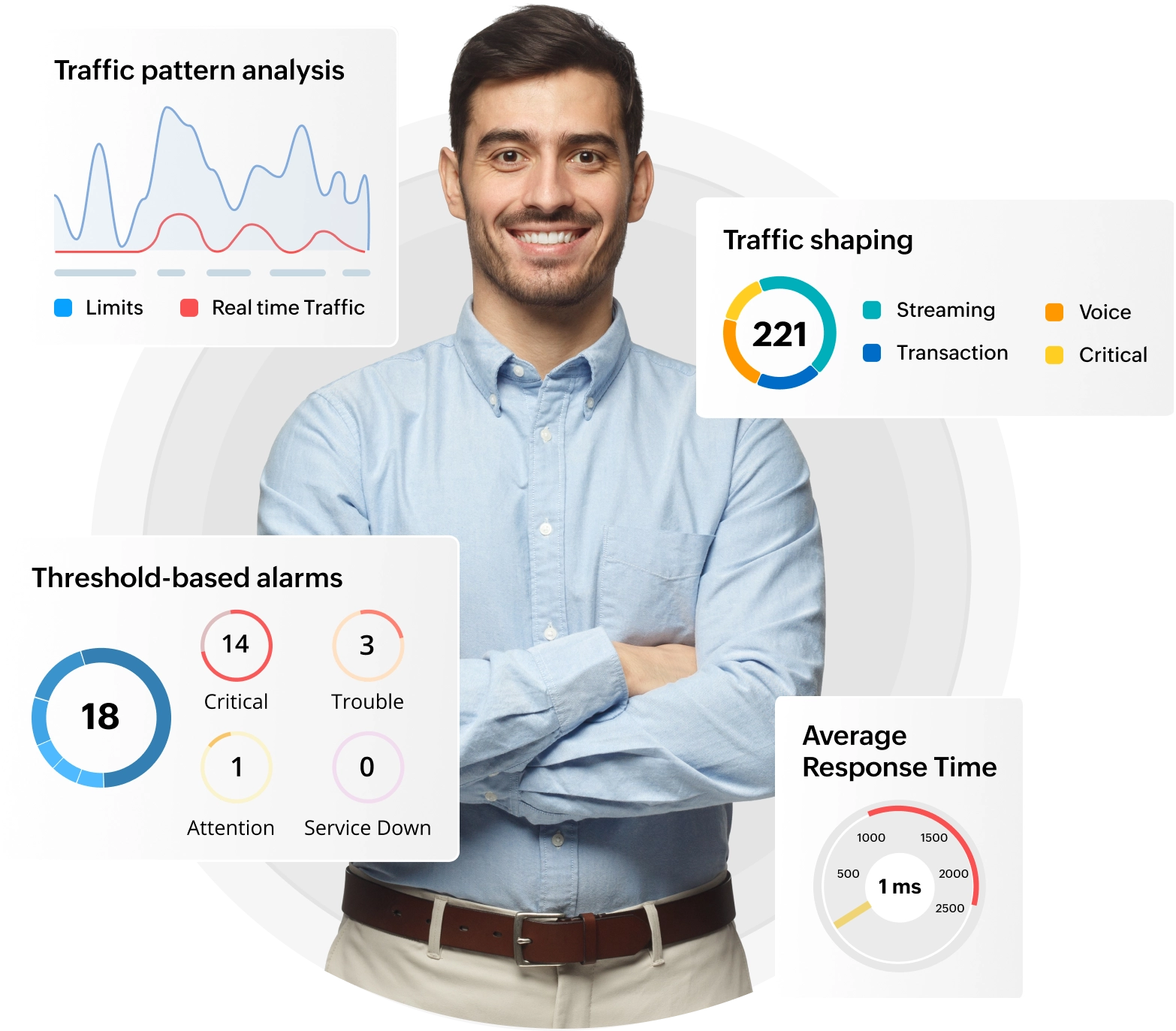 Better Network Traffic Analysis With Netflow Analyzer