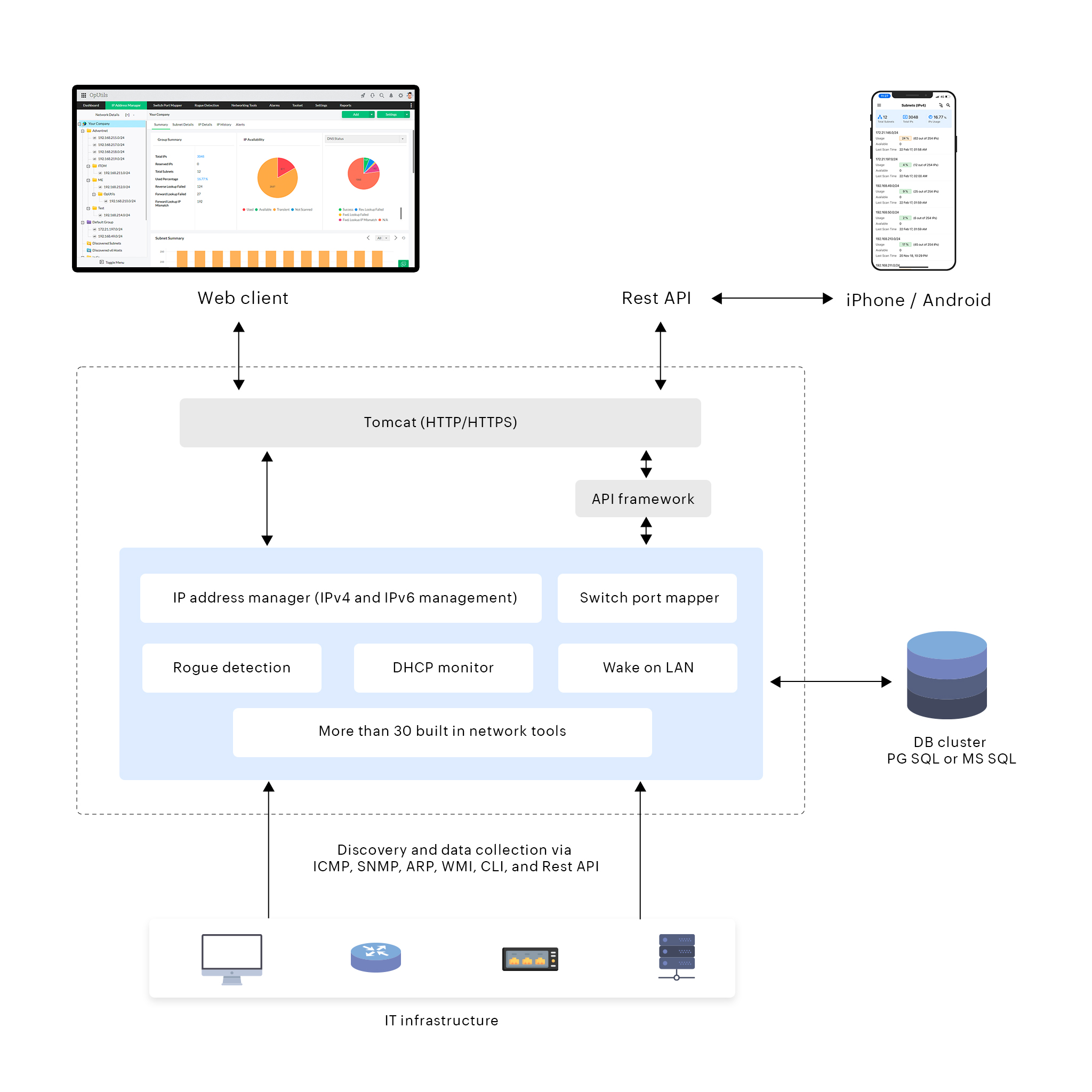 Ip Address Structure Diagram