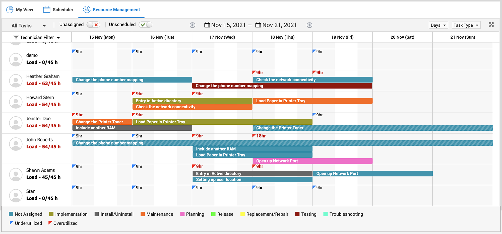 How to access and use resource management in MSP software