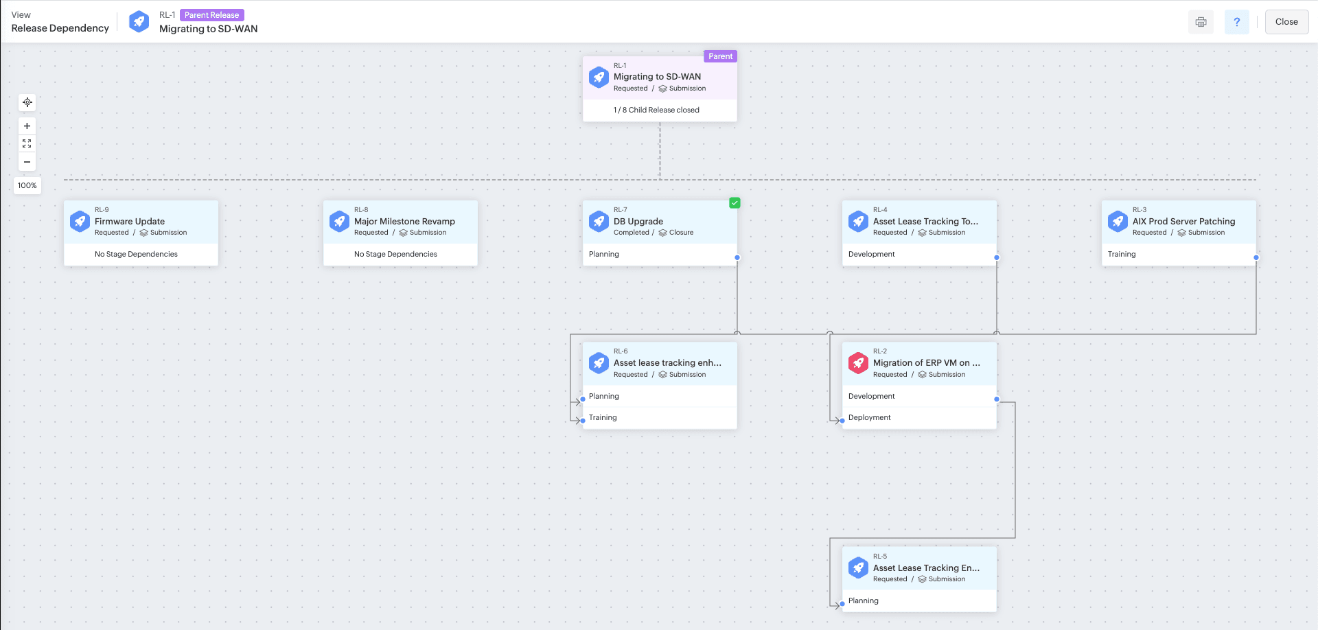 ServiceDesk Plus Cloud updates: Release version history