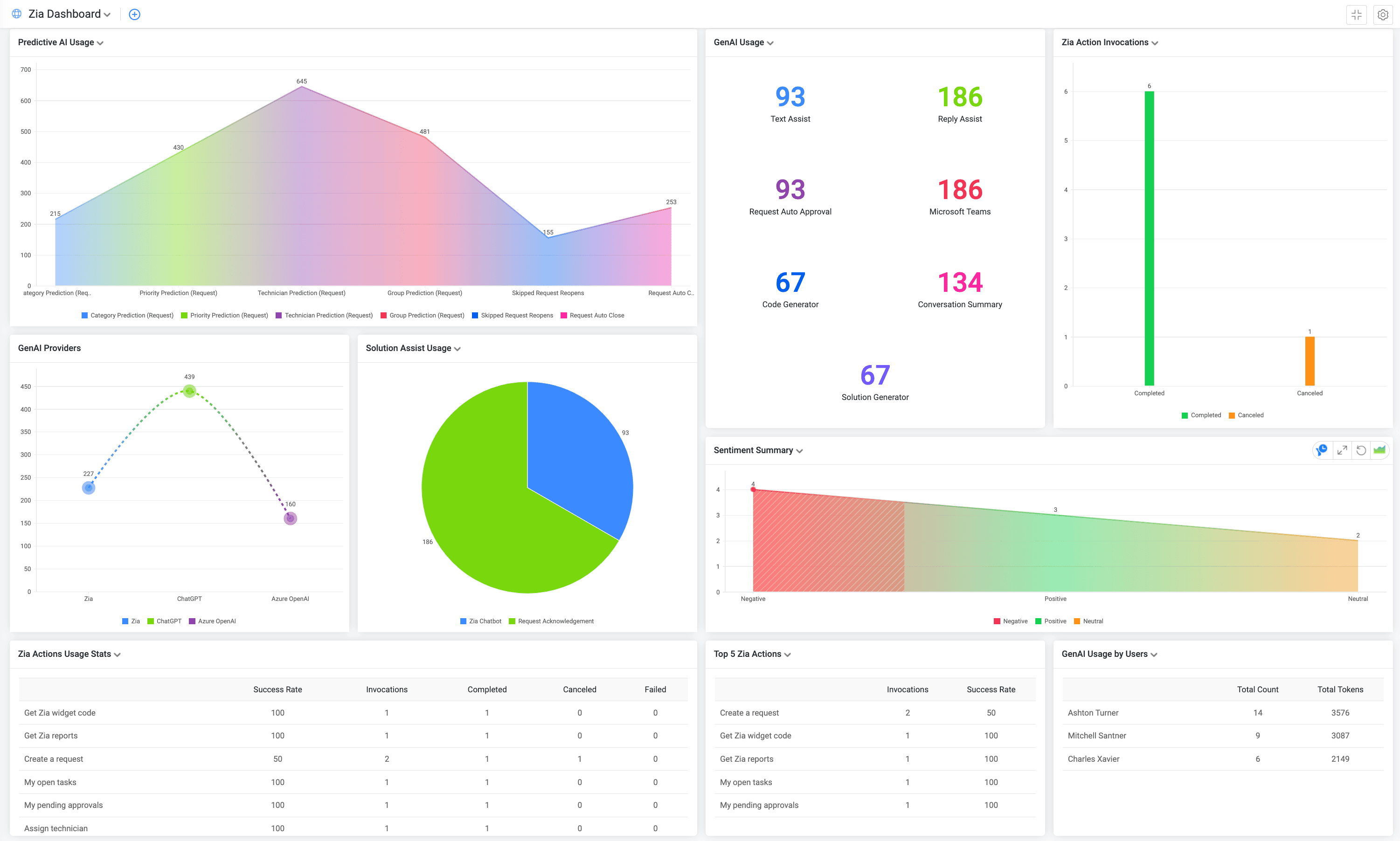 Release notes: What's new in ServiceDesk Plus Cloud