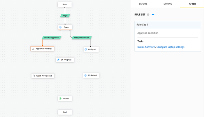Request life cycle transitions, RLC automation - ServiceDesk Plus