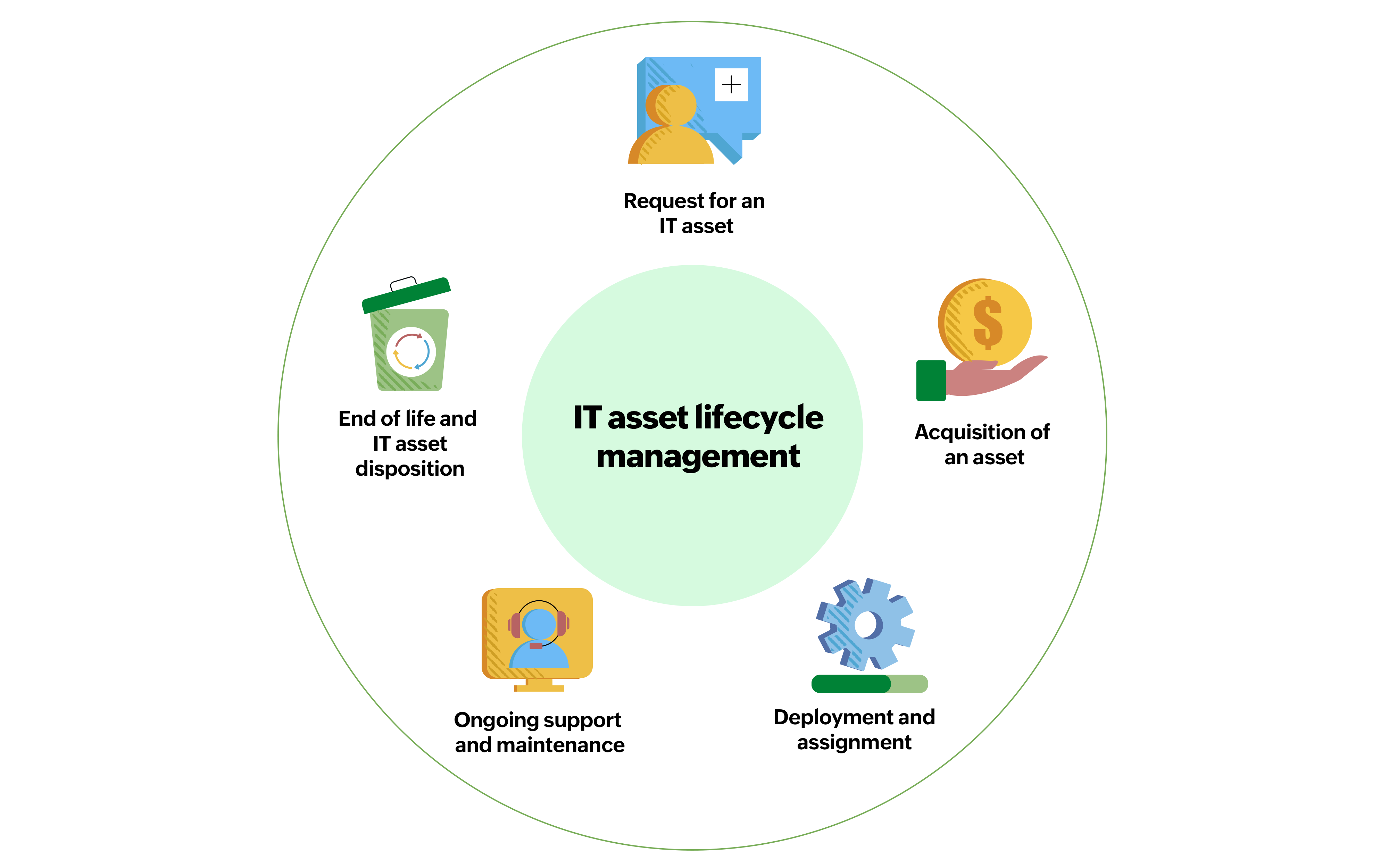 Theiam Asset Management Life Cycle