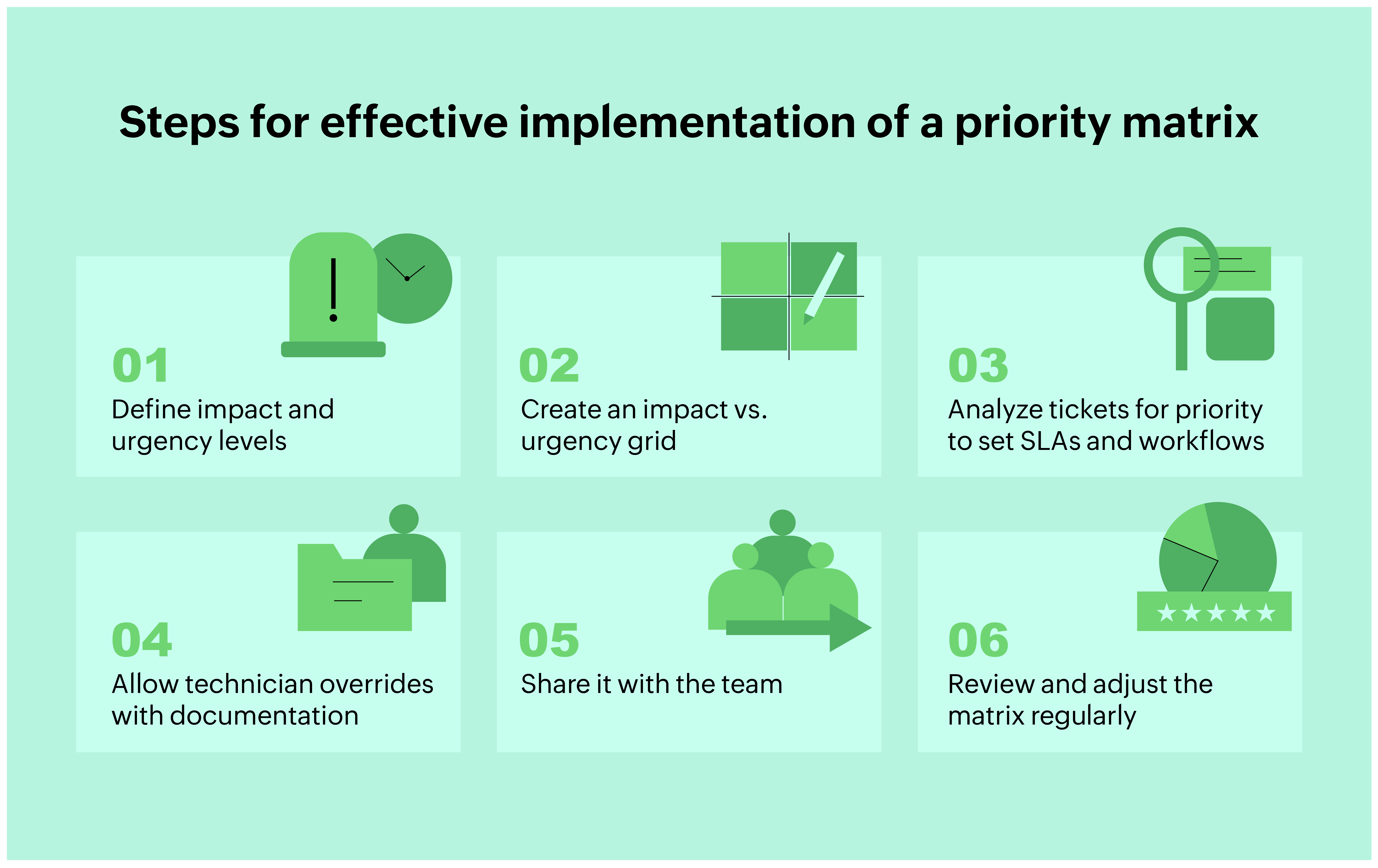 Priority vs. Eisenhower matrix and 4 levels of prioritization