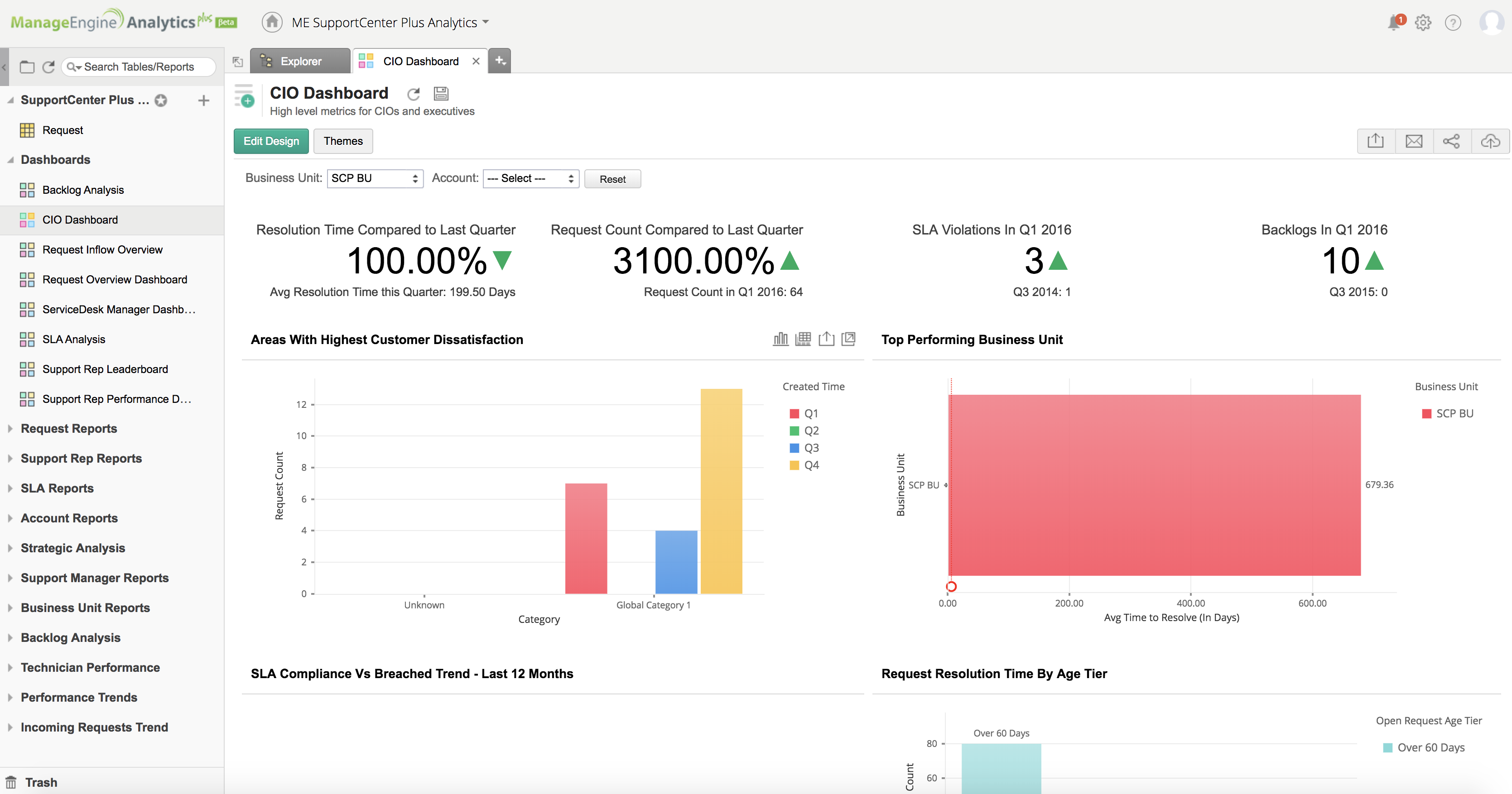 advanced analytics in servicedesk plus, SDP-zoho reports integration ...