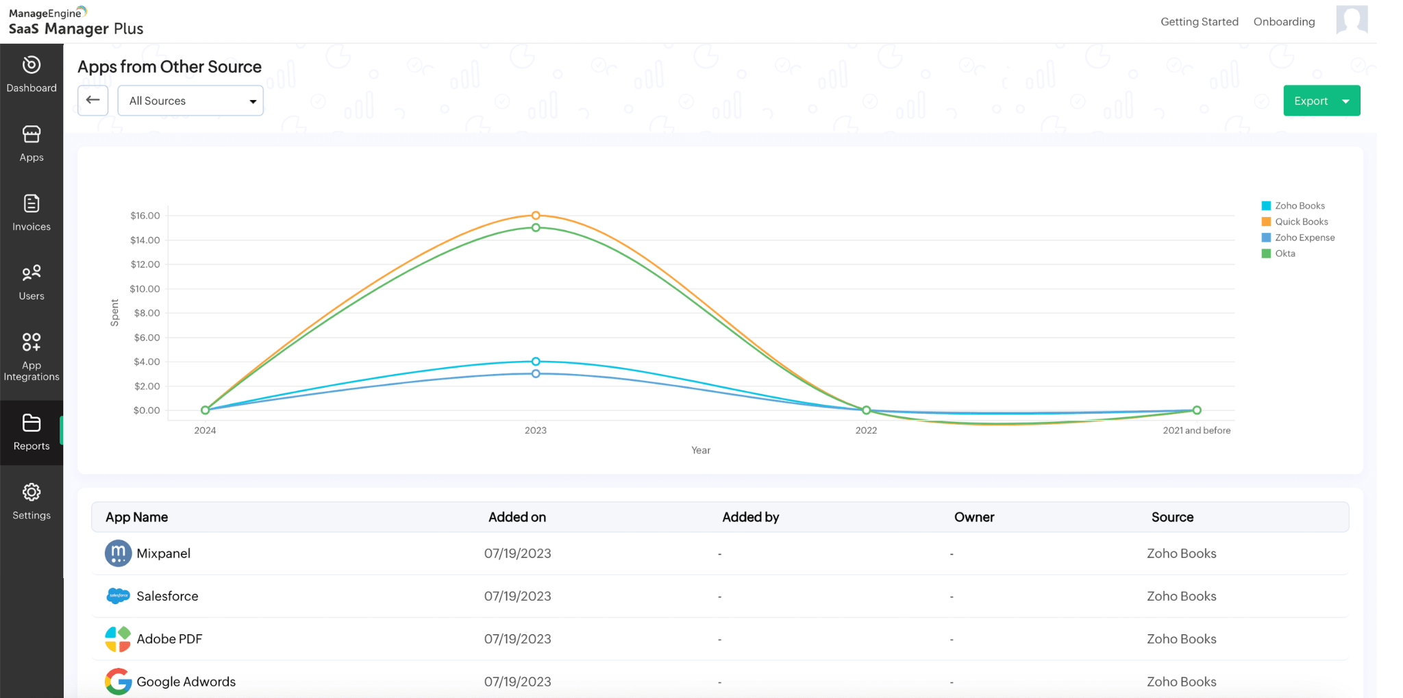 Manageengine Saas Manager Plus Vendor Details