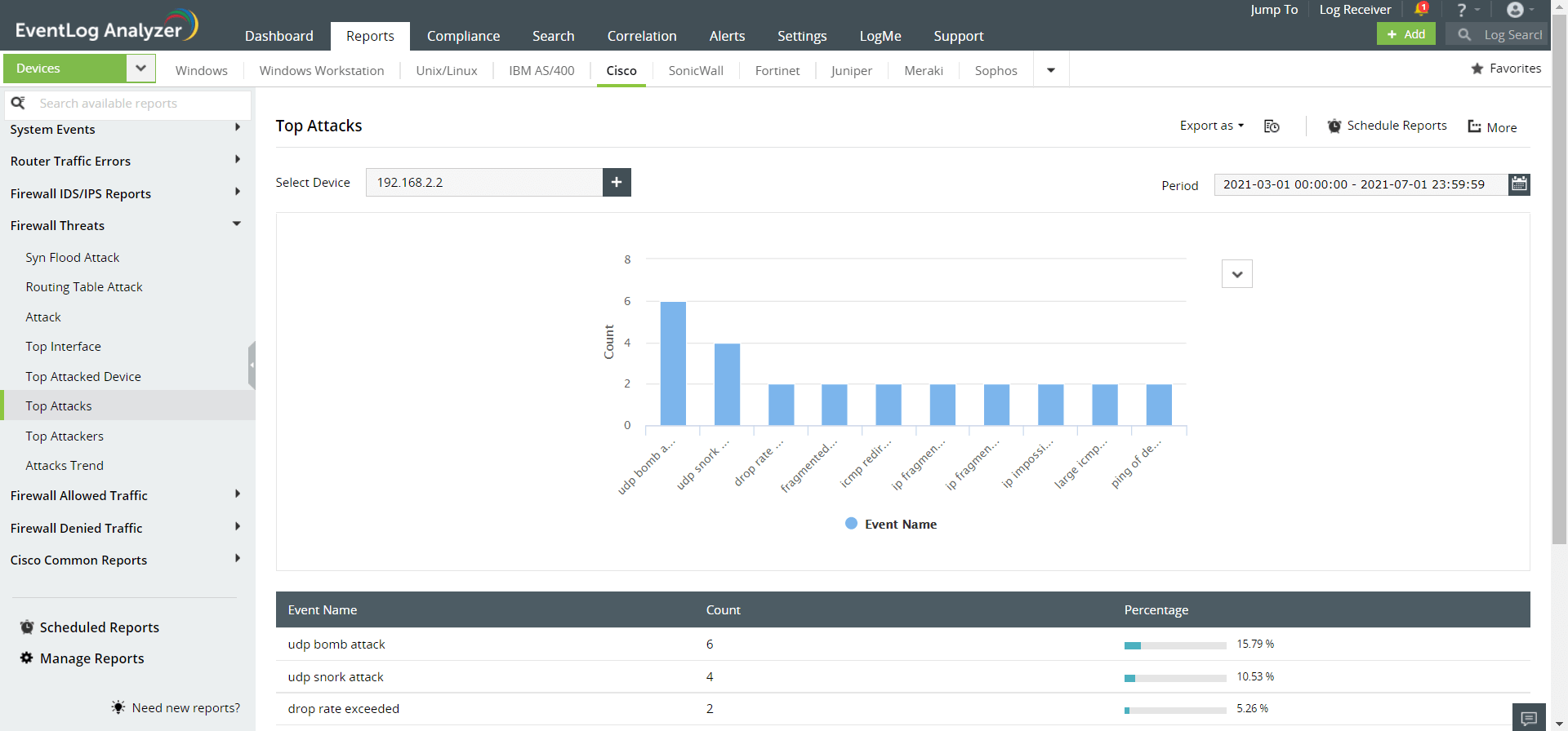 Serveur et analyseur Syslog Cisco ASA | EventLog Analyzer