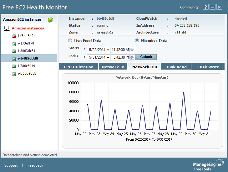 Free Amazon EC2 Performance Monitoring tool - ManageEngine Free Tools
