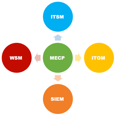 ManageEngine - Training | Consulting Certification Programs