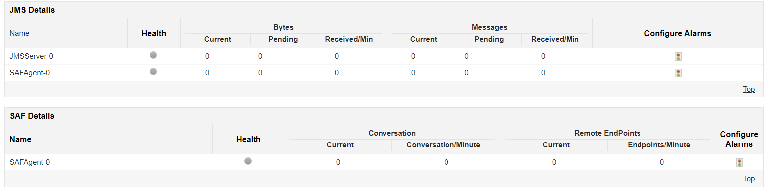 Oracle WebLogic İzleme Aracı - ManageEngine Applications Manager