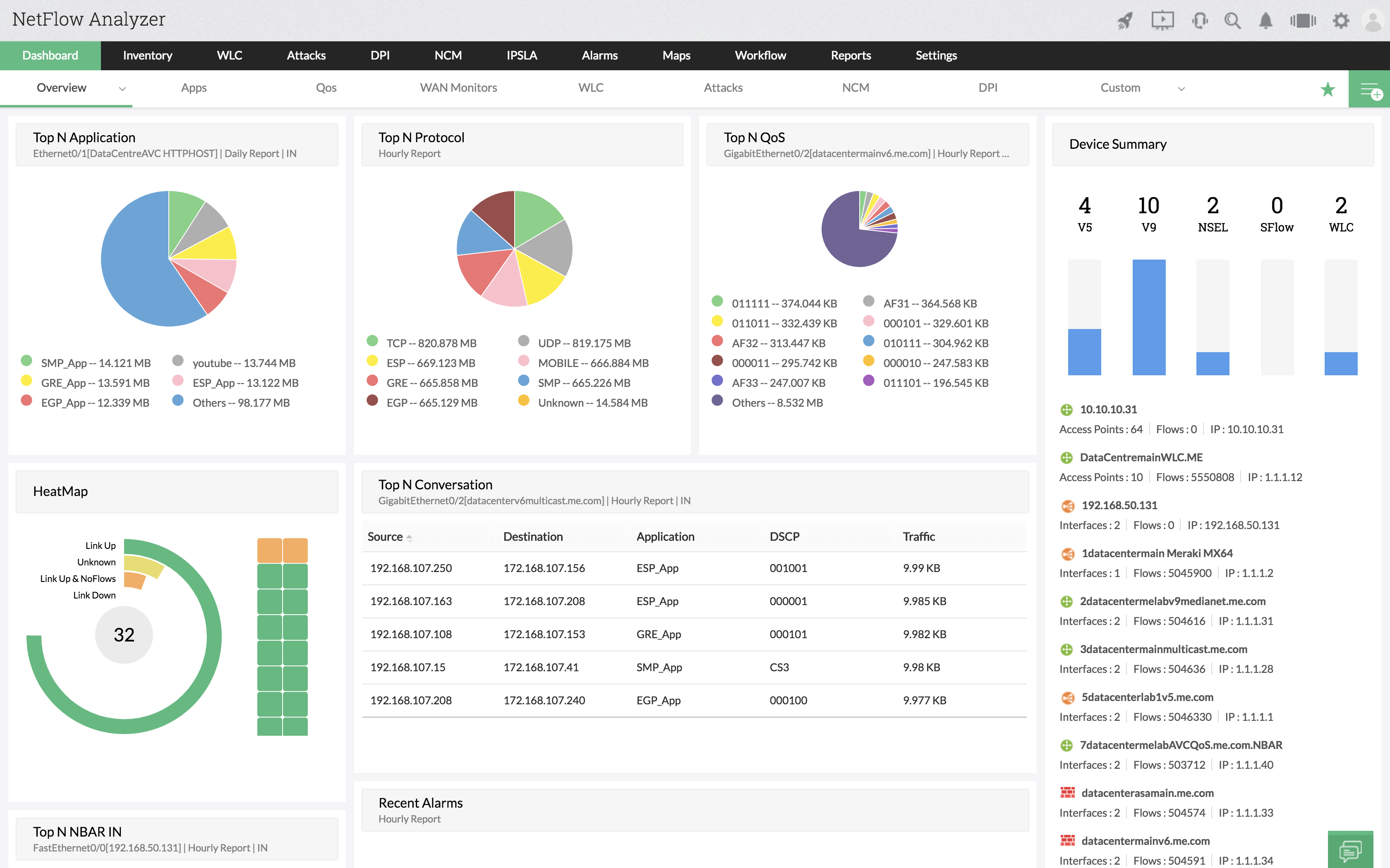 NetFlow Analyzer NetFlow NetFlow Analyzer NetFlow