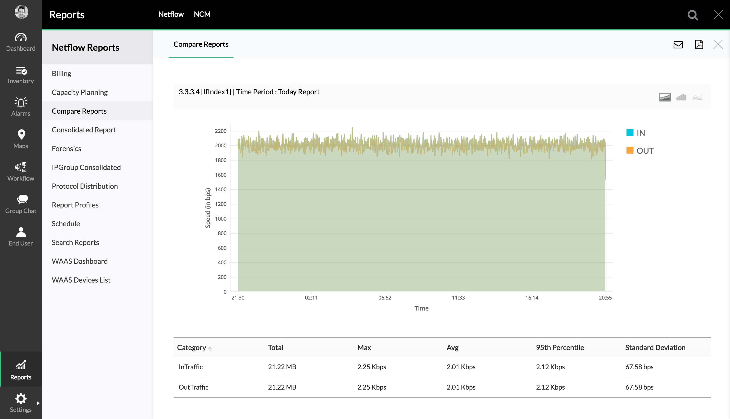 sFlow分析儀 - sFlow帶寬使用率| NetFlow Analyzer