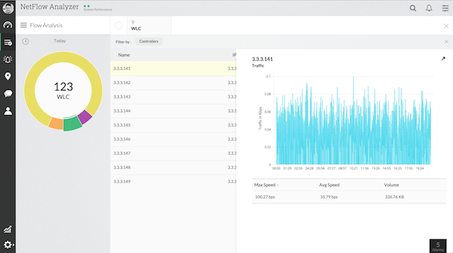 思科WLC監控|通過AP和SSID監控流量：NetFlow Analyzer